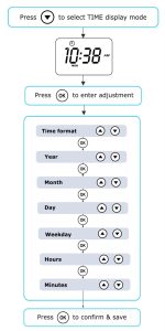Setting Date & Time - SpaNET