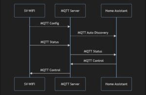 V3 SmartLINK Wi-Fi MQTT Setup - SpaNET